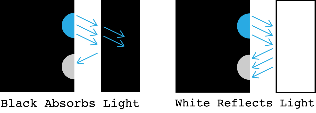 Cubetto Prototype Documentation