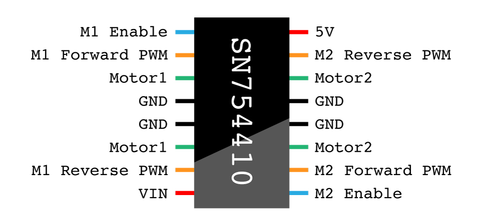 Cubetto Prototype Documentation